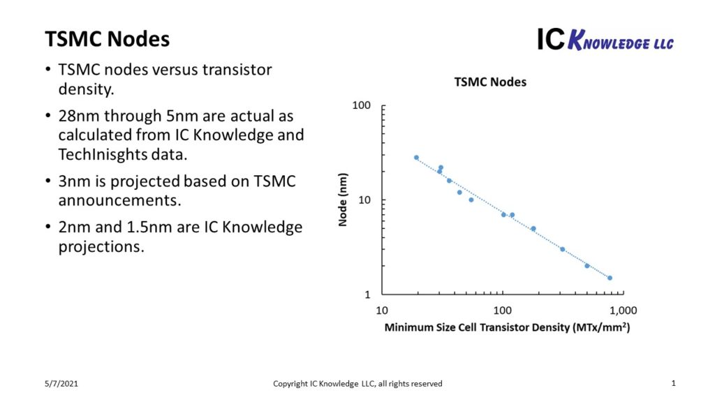 Anandtech: "IBM Creates First 2nm Chip" News | ResetEra