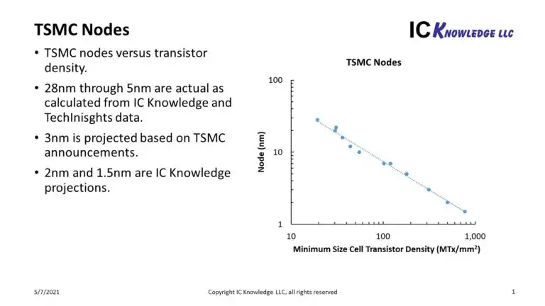 Anandtech: "IBM Creates First 2nm Chip" News | ResetEra
