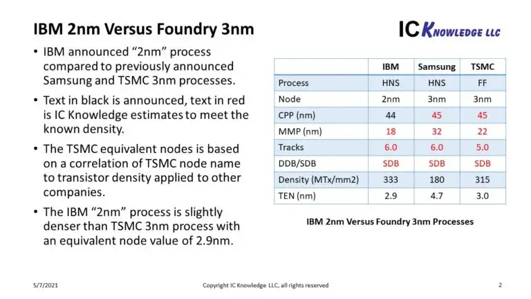 Anandtech: "IBM Creates First 2nm Chip" News | ResetEra