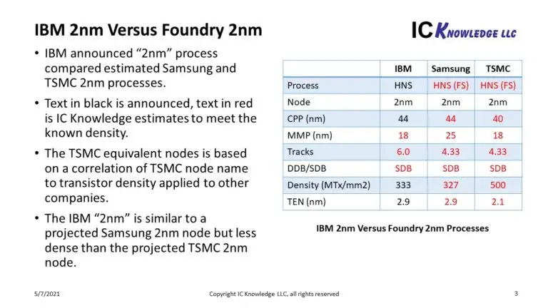 Anandtech: "IBM Creates First 2nm Chip" News | ResetEra