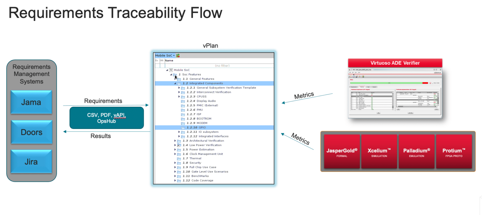 requirements traceability Archives - SemiWiki
