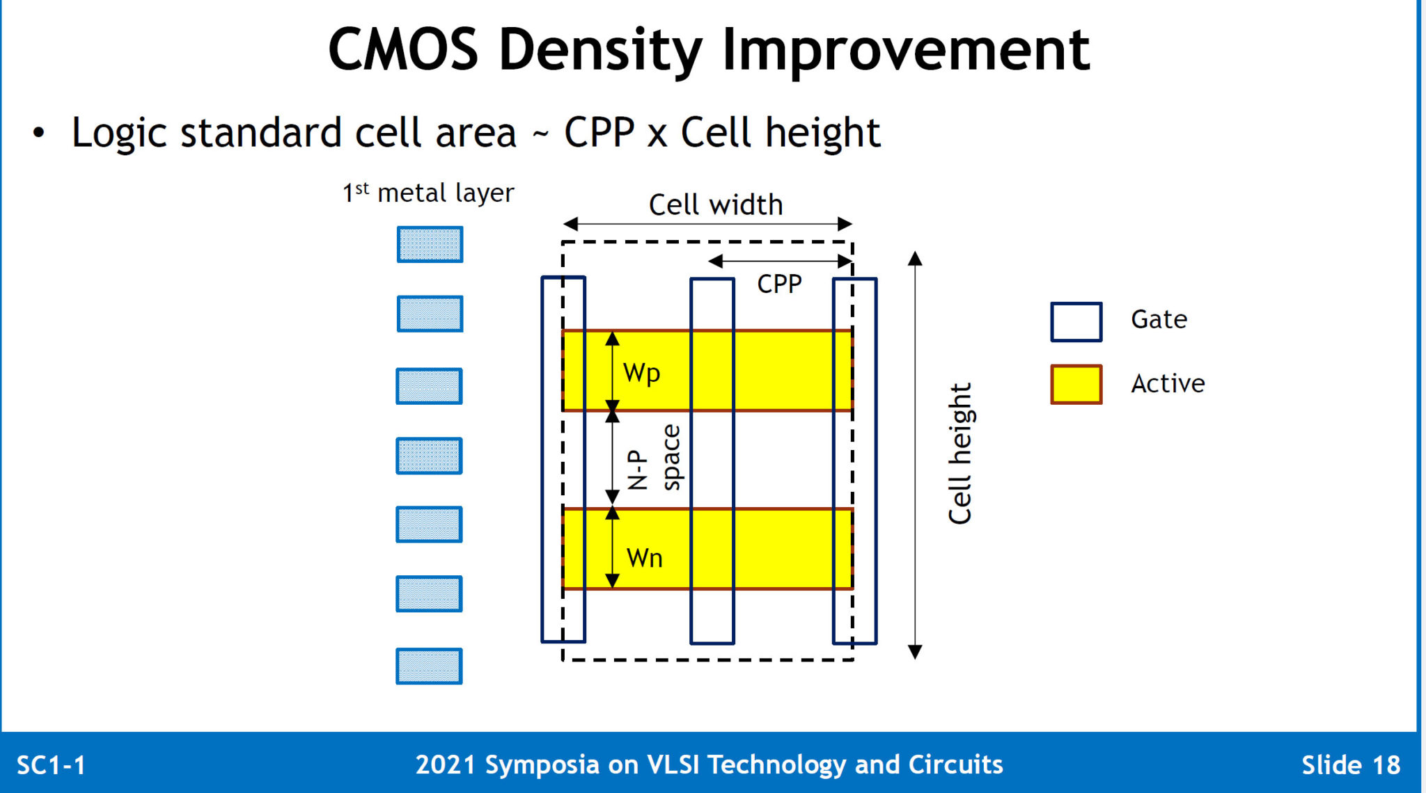 VLSI Symposium - TSMC and Imec on Advanced Process and Devices ...