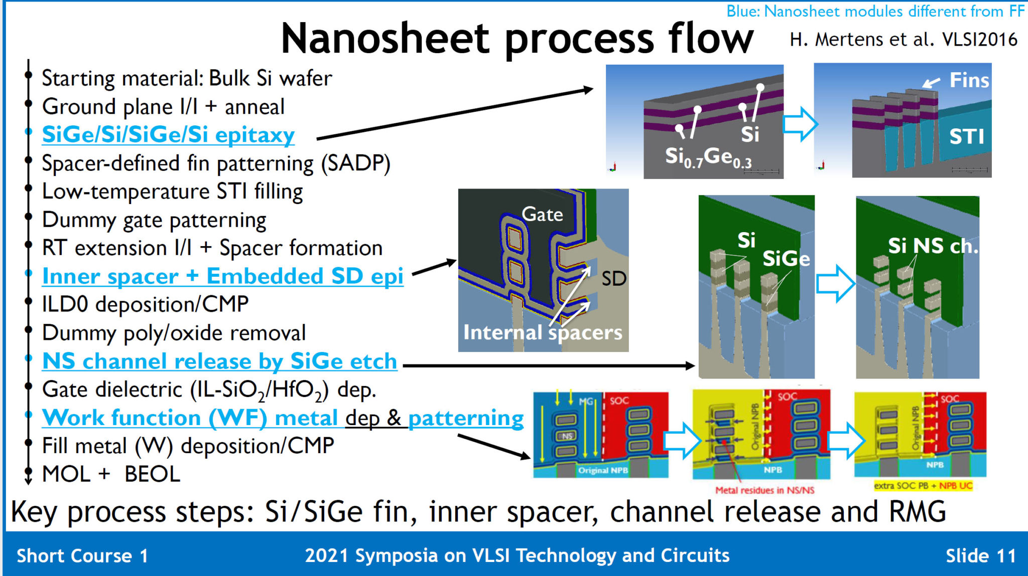 VLSI Symposium - TSMC and Imec on Advanced Process and Devices ...