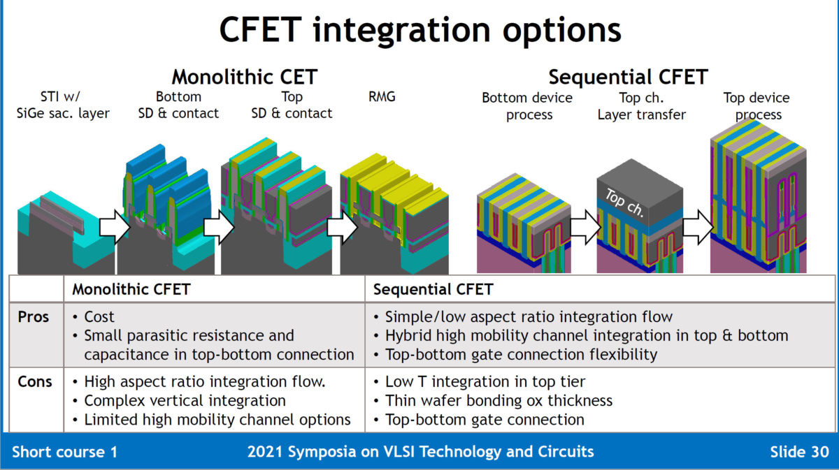 VLSI Symposium - TSMC and Imec on Advanced Process and Devices ...