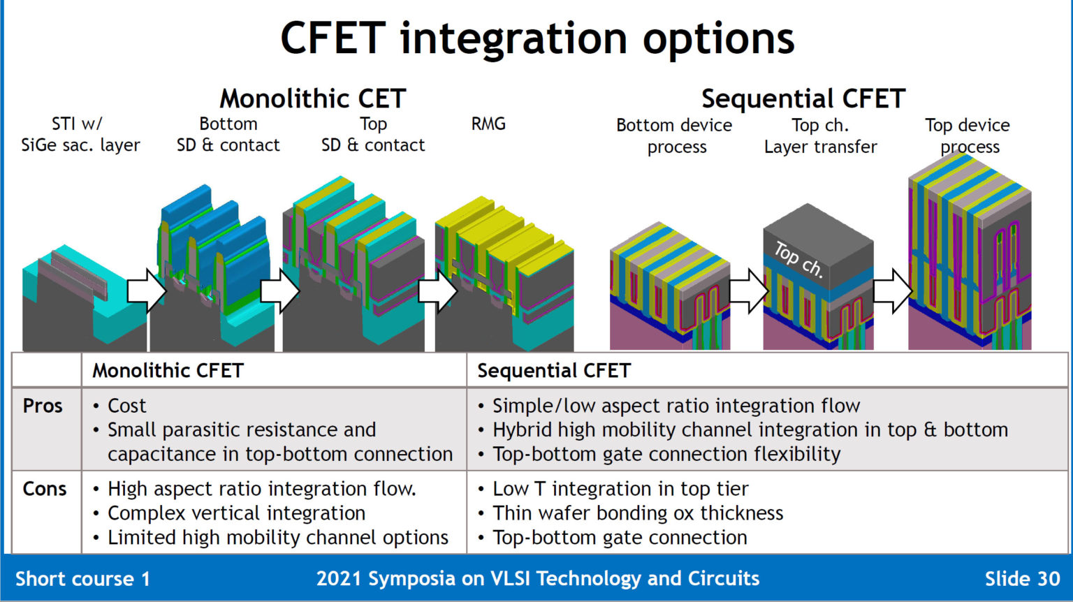 VLSI Symposium - TSMC and Imec on Advanced Process and Devices Technology Toward 2nm - SemiWiki