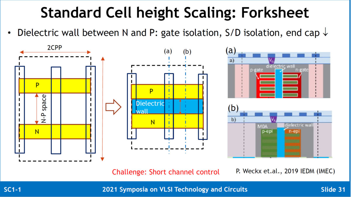 VLSI Symposium - TSMC and Imec on Advanced Process and Devices ...