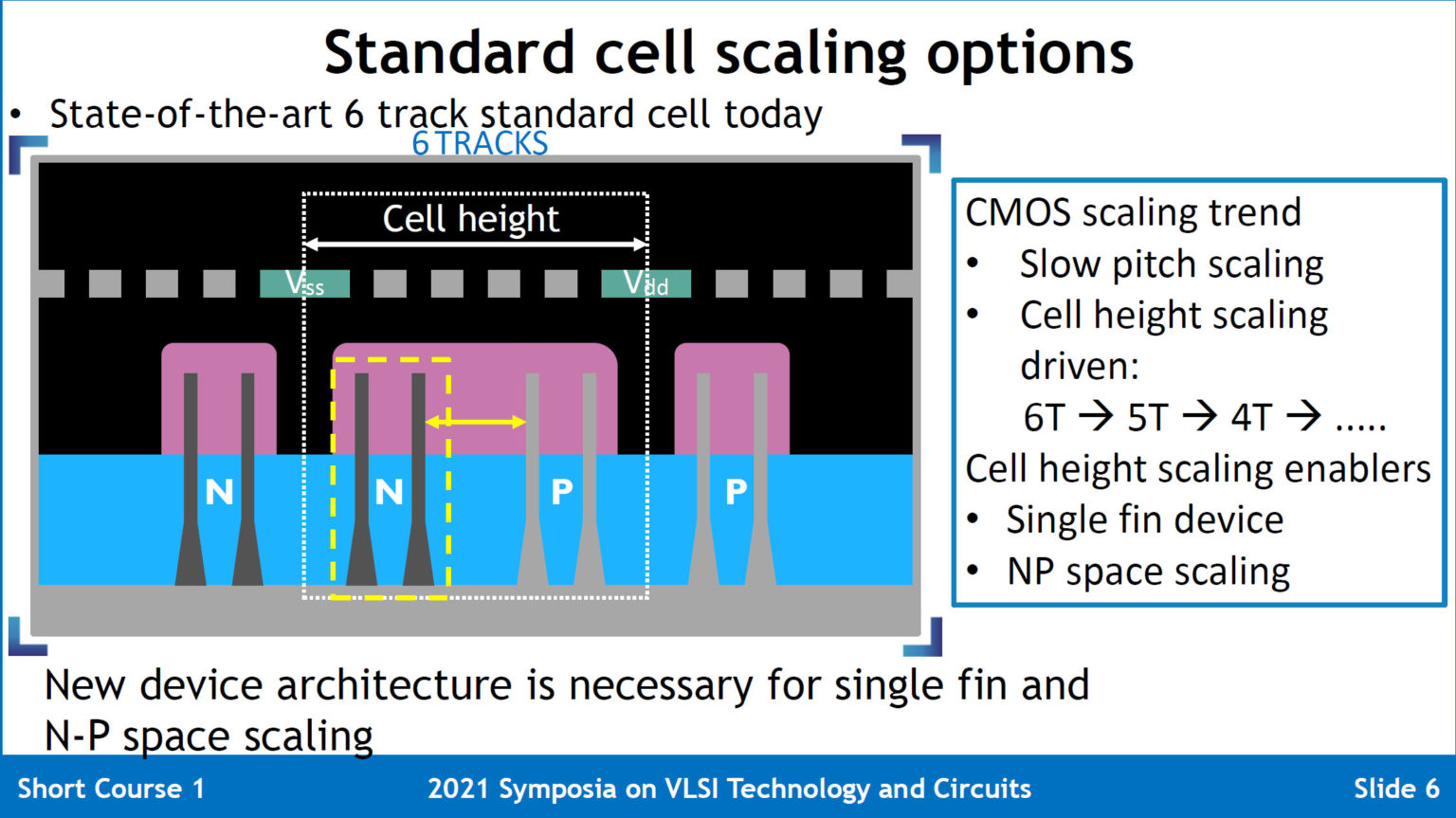 VLSI Symposium - TSMC and Imec on Advanced Process and Devices ...