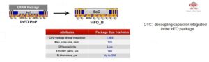 Highlights of the TSMC Technology Symposium 2021 – Packaging - SemiWiki