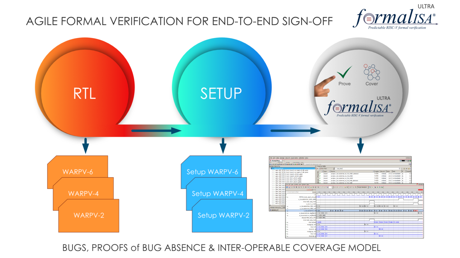 Life in a Formal Verification Lane - Read more on SemiWiki