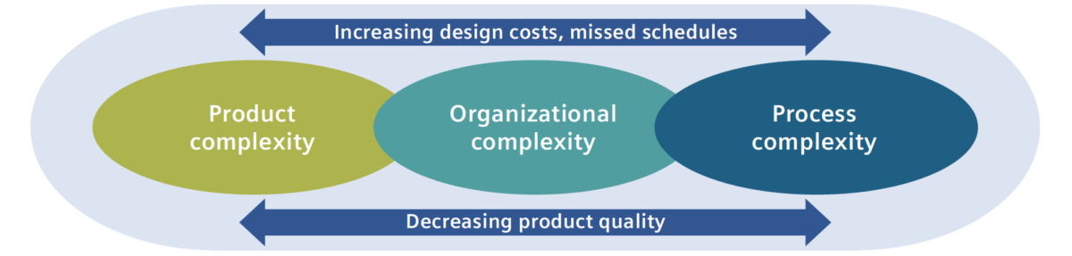 organizational complexity Archives - SemiWiki
