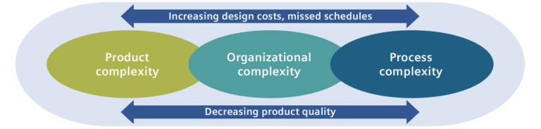 organizational complexity Archives - SemiWiki