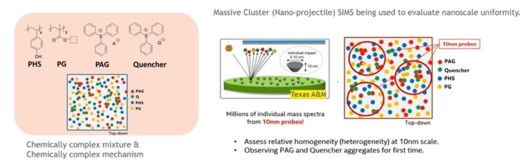 Resist Development for High-NA EUV - Read more on SemiWiki