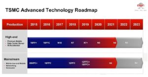 Highlights of the TSMC Technology Symposium 2021... - SemiWiki