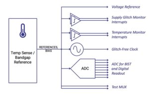 SoC Vulnerabilities - SemiWiki