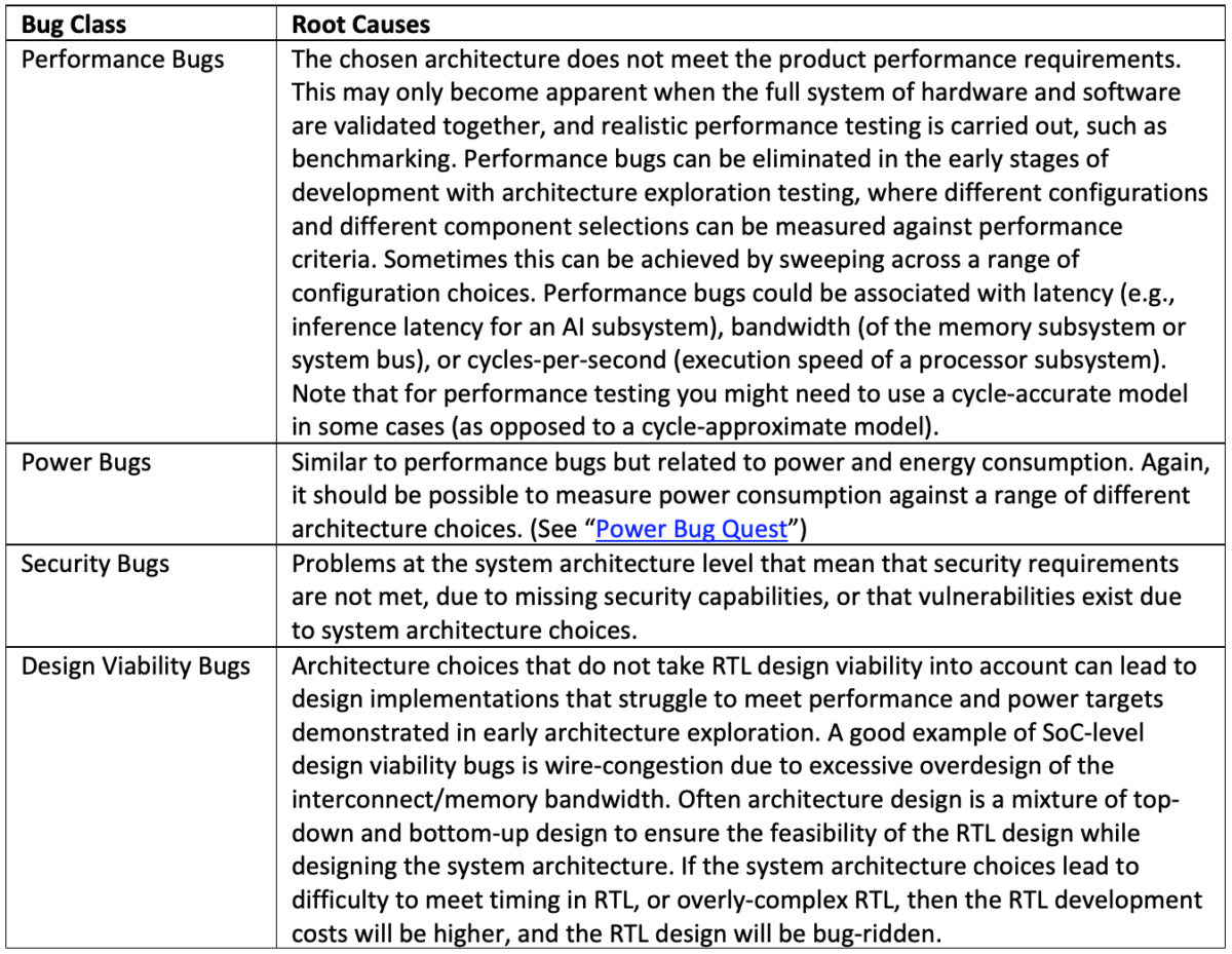 The Quest for Bugs: “Correct by Design!” - SemiWiki