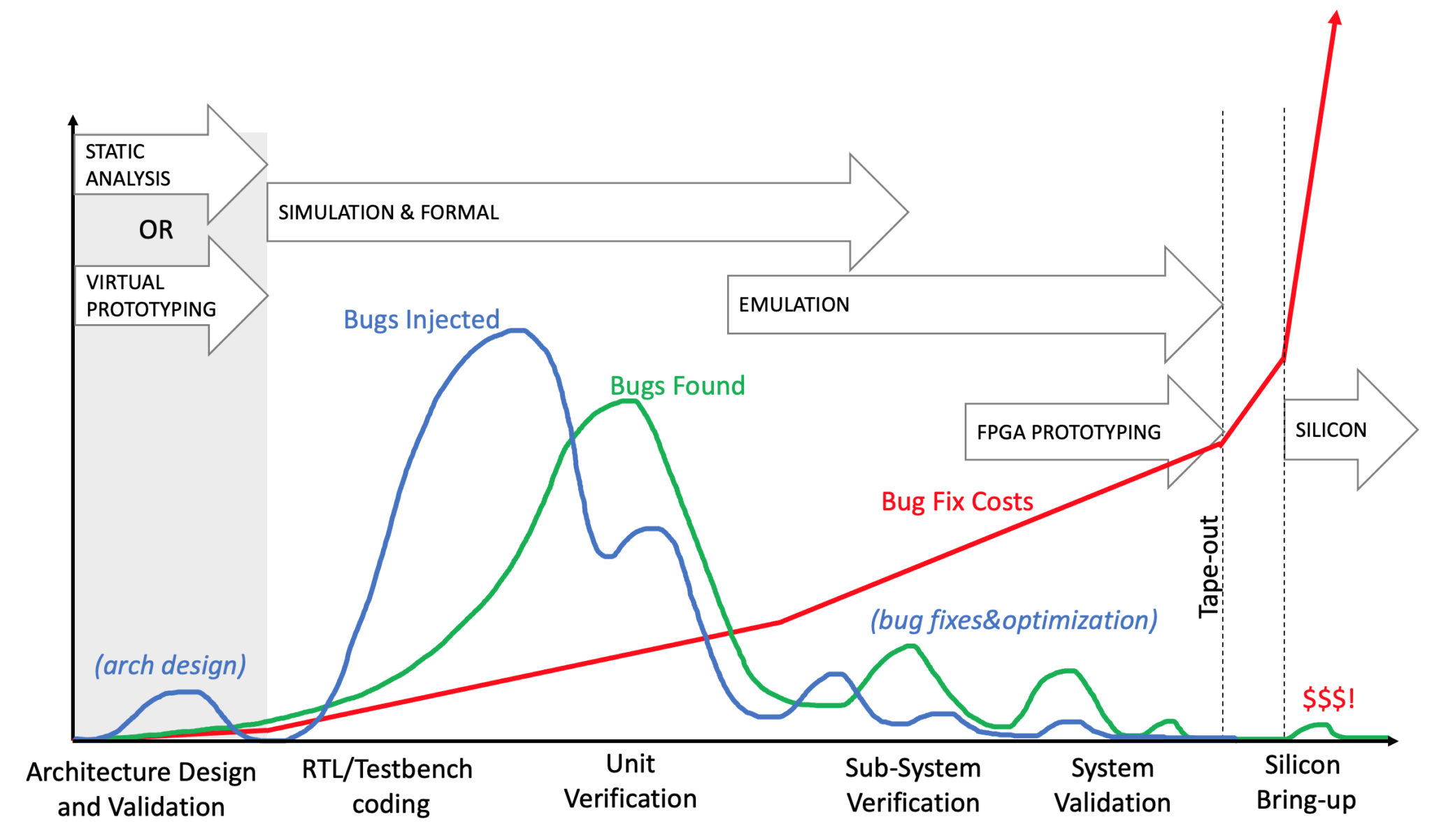 The Quest for Bugs: “Correct by Design!” - SemiWiki