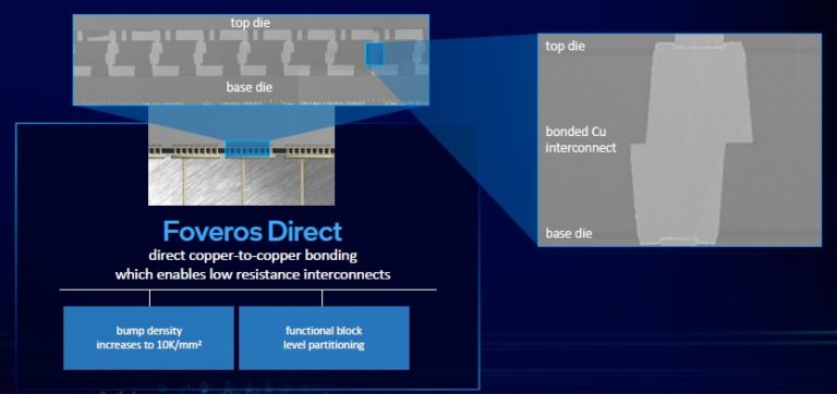 Highlights of the “Intel Accelerated” Roadmap Presentation - SemiWiki