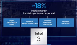 Highlights of the “Intel Accelerated” Roadmap Presentation - SemiWiki