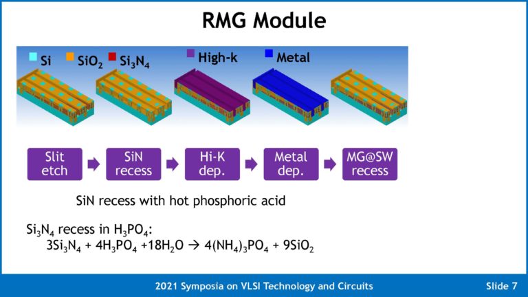 VLSI Technology Symposium – Imec Alternate 3D NAND... - SemiWiki