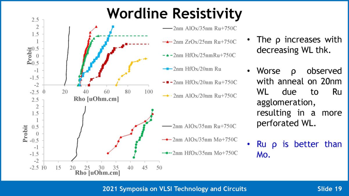 VLSI Technology Symposium – Imec Alternate 3D NAND... - SemiWiki