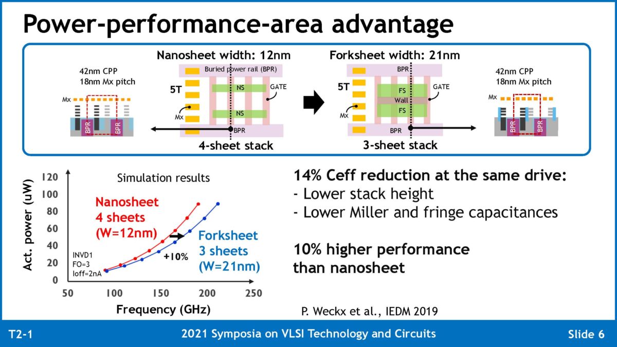 VLSI Technology Symposium – Imec Forksheet - SemiWiki