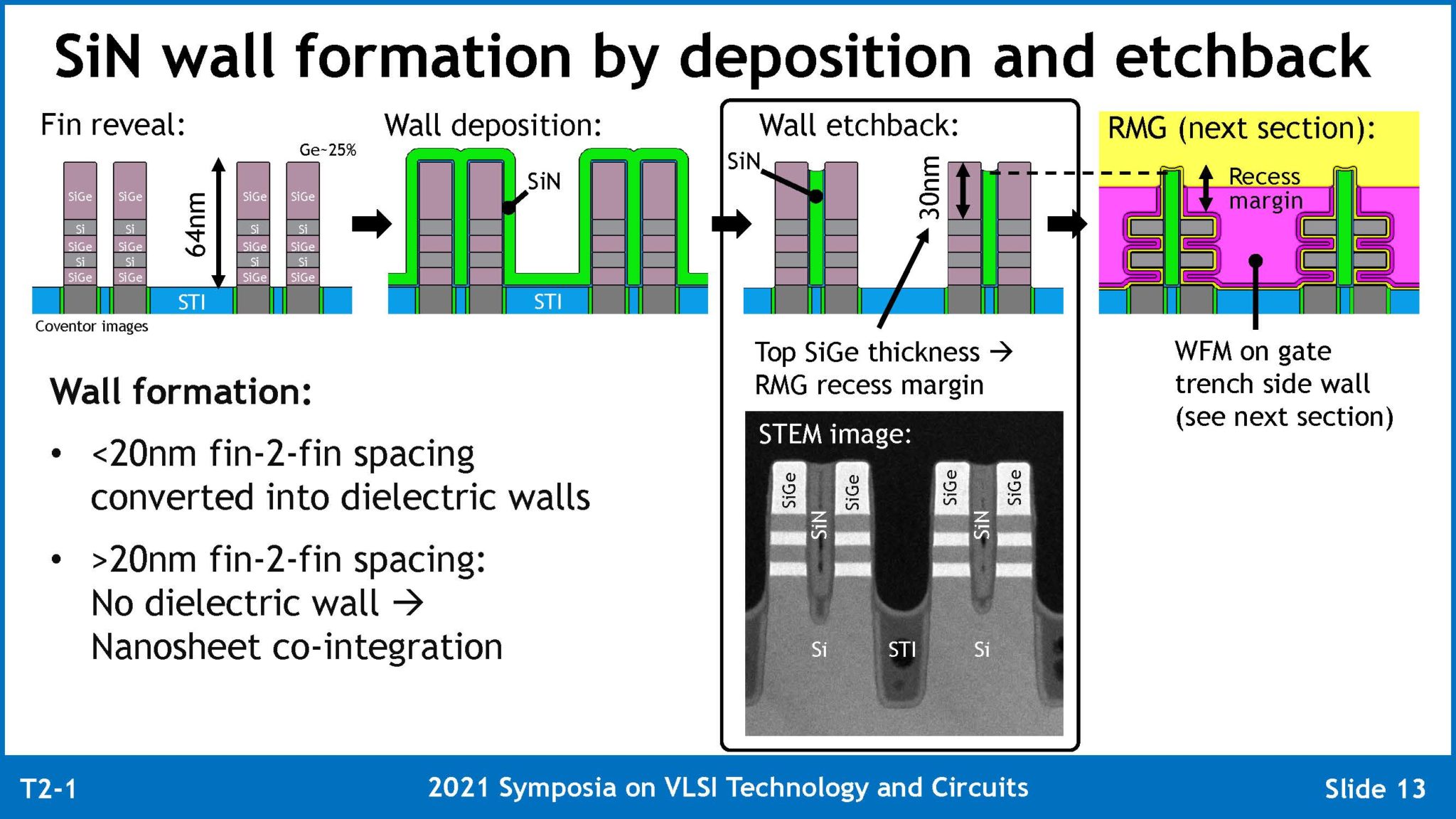 VLSI Technology Symposium – Imec Forksheet - SemiWiki