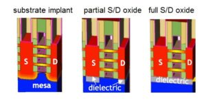 TSMC Design Considerations for Gate-All-Around (GAA)... - SemiWiki