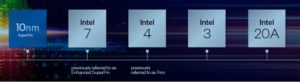 Highlights of the “Intel Accelerated” Roadmap Presentation - SemiWiki