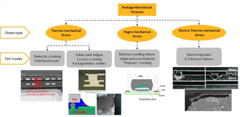 Ansys Multiphysics Platform - Read more on SemiWiki