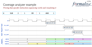 Accelerating Exhaustive and Complete Verification of RISC-V Processors ...