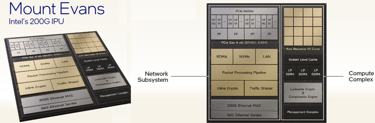 Intel Architecture Day – Part 2: GPUs, IPUs, XeSS, OpenAPI - SemiWiki