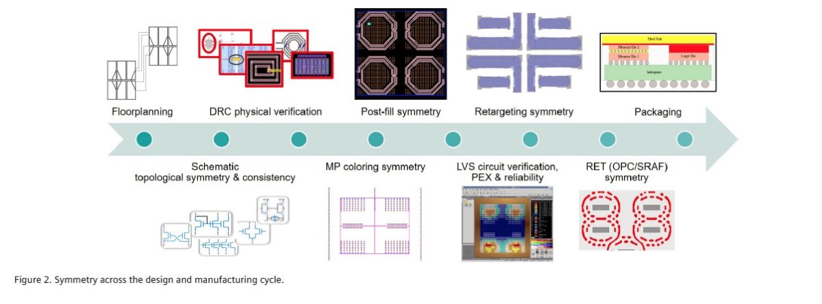 ic layout Archives - SemiWiki