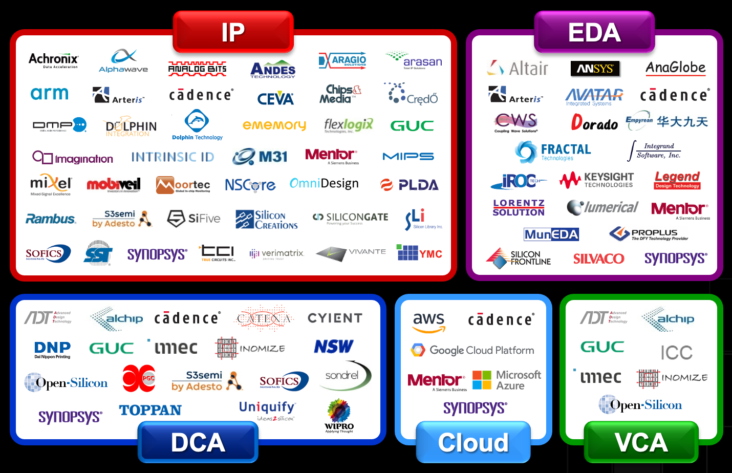 The fourth era of semiconductor is all about collaboration