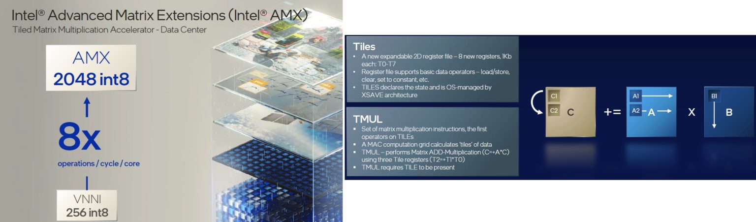 Intel Architecture Day – Part 1: CPUs - Read more on SemiWiki