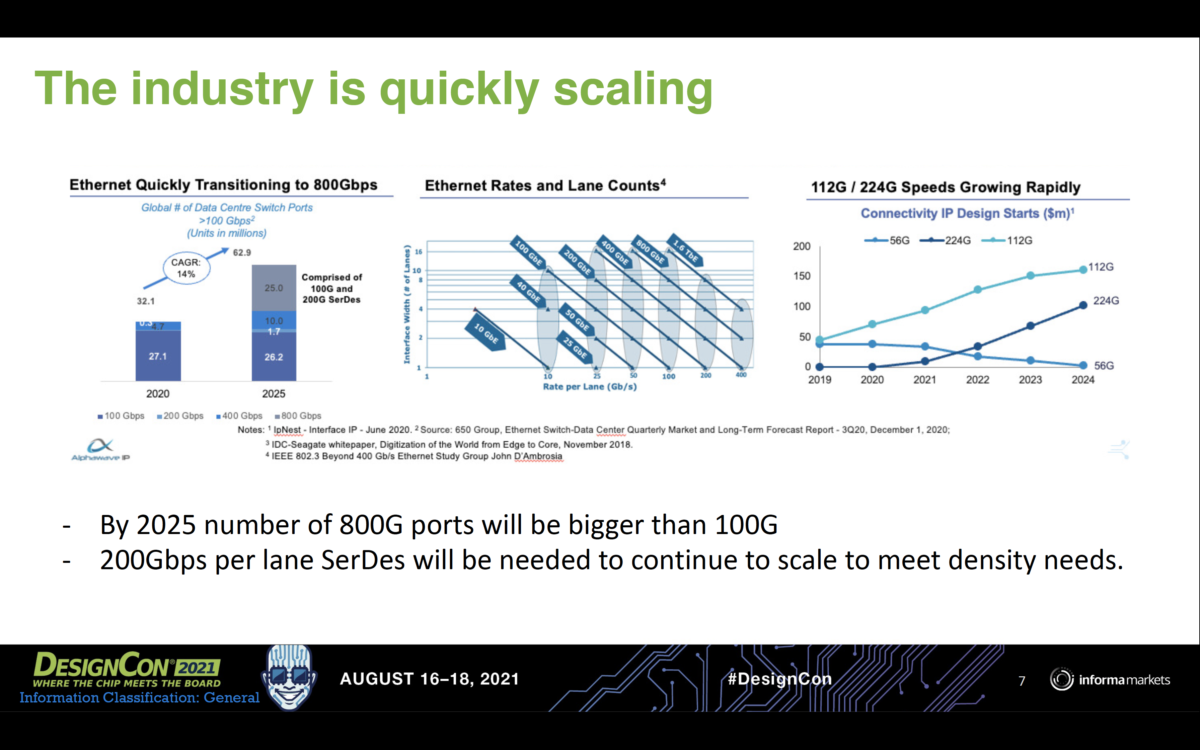 The Path to 200 Gbps Serial Links - SemiWiki