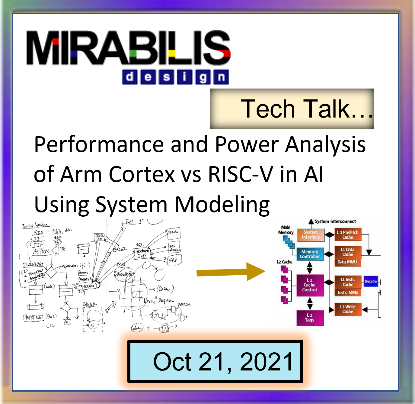 Architecture Exploration with Miribalis Design - SemiWiki