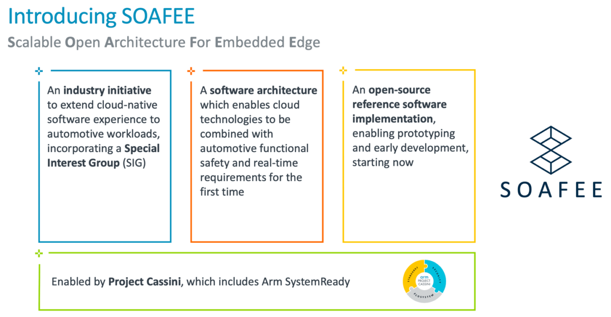 Arm Archives - SemiWiki