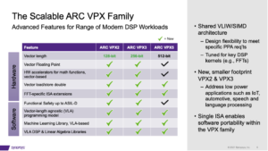 Synopsys’ ARC DSP IP for Low-Power Embedded... - SemiWiki