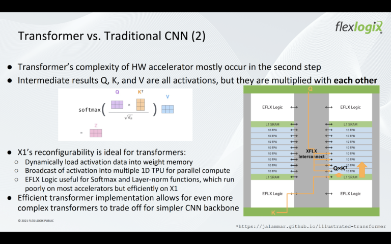 Transformer Neural Network Archives - SemiWiki