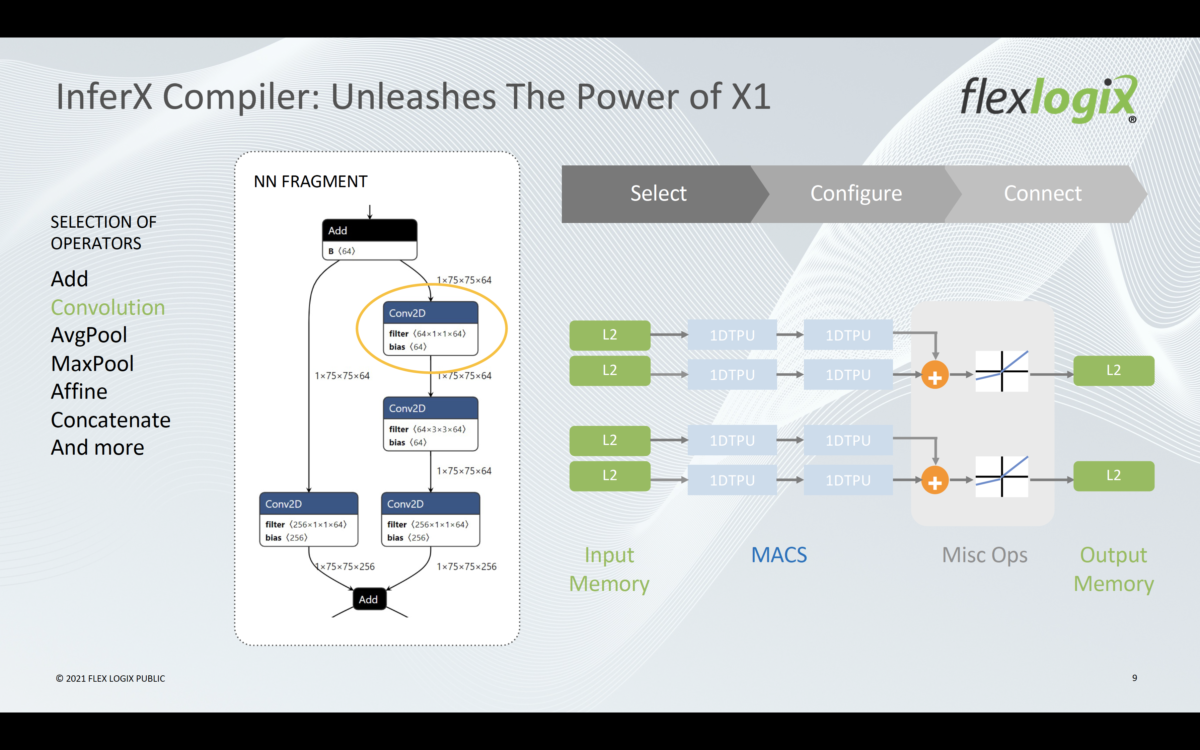 A Flexible and Efficient Edge-AI Solution Using InferX X1 and... - SemiWiki
