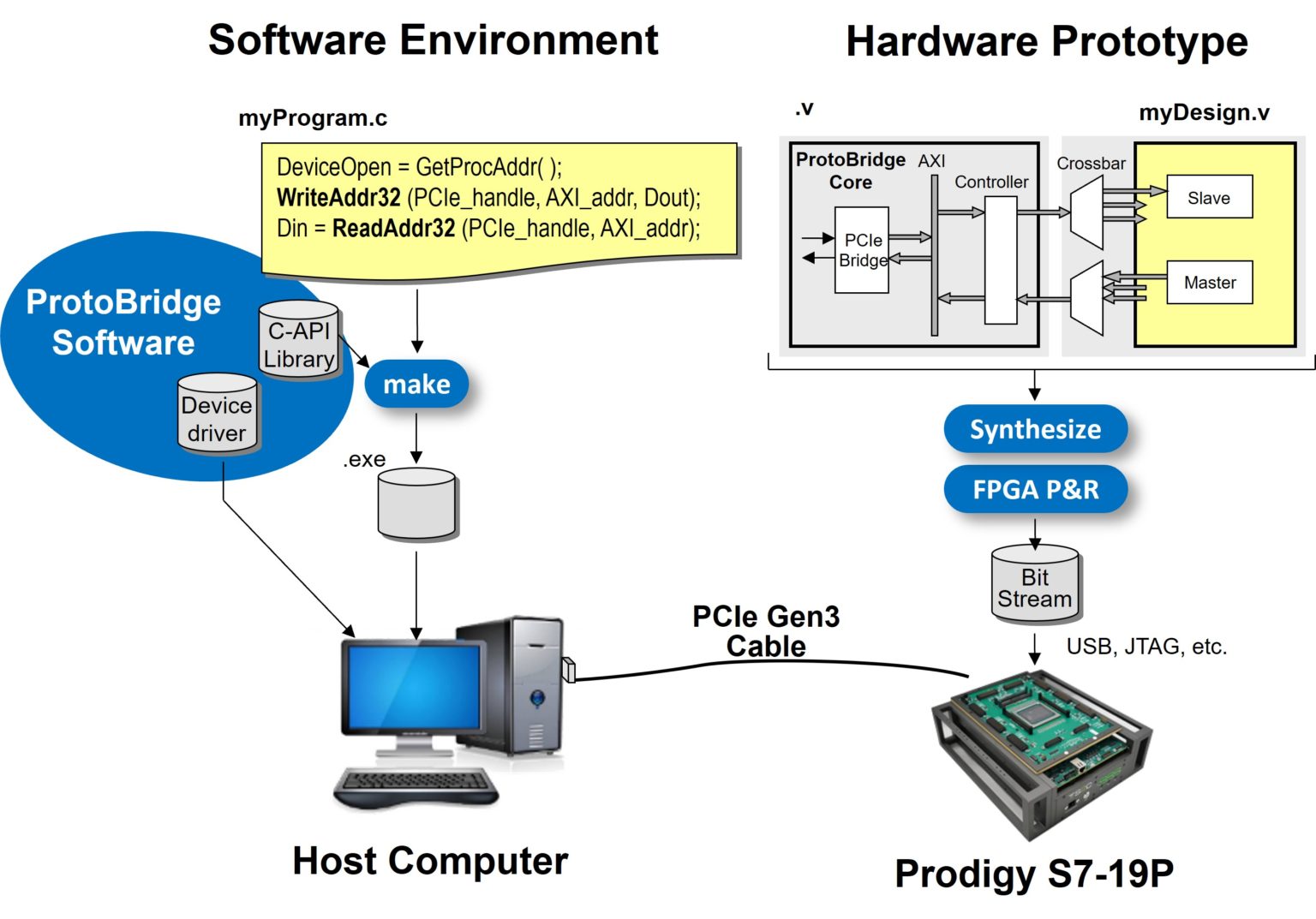 Successful SoC Debug with FPGA Prototyping – It’s Really All... - SemiWiki