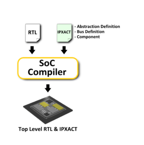 Webinar - How to manage IP-XACT complexity in conjunction with RTL implementation flow - SemiWiki