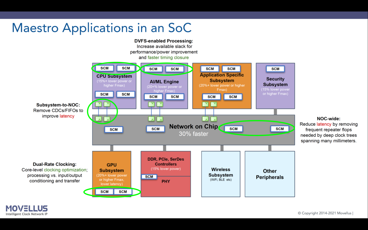 Performance, Power and Area (PPA) Benefits Through... - SemiWiki