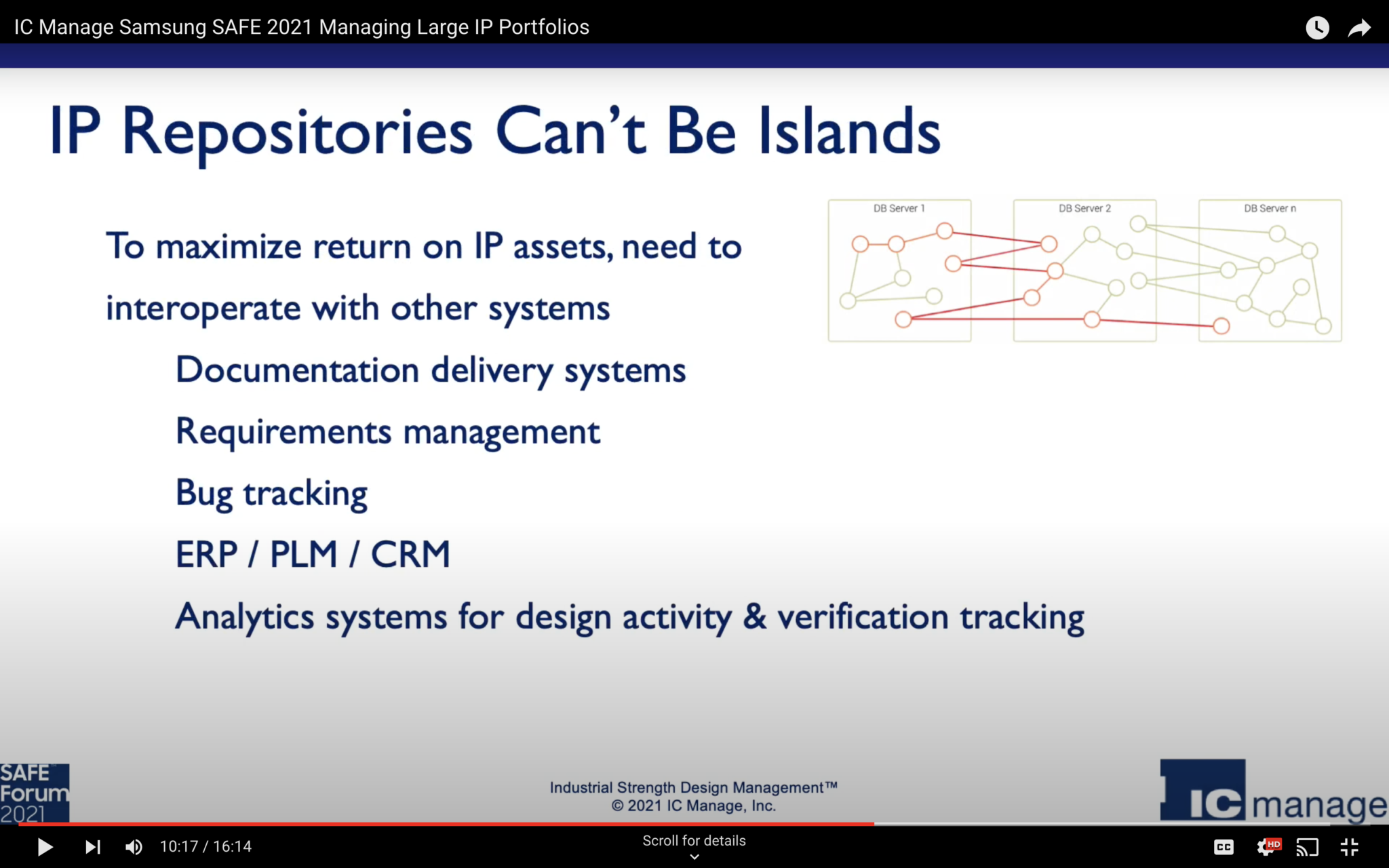 Effectively Managing Large IP Portfolios For Complex SoC... - SemiWiki