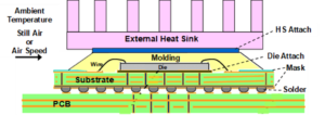 A Practical Approach to Better Thermal Analysis for Chip and... - SemiWiki