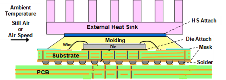 A Practical Approach to Better Thermal Analysis for Chip and... - SemiWiki