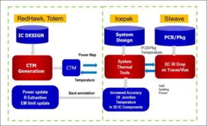 A Practical Approach to Better Thermal Analysis for Chip and... - SemiWiki