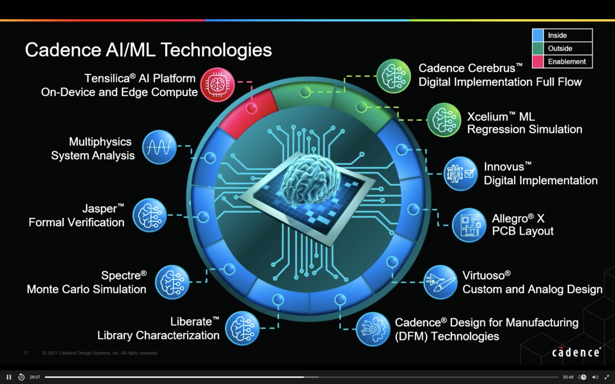 More Than Moore and Charting the Path Beyond 3nm - SemiWiki
