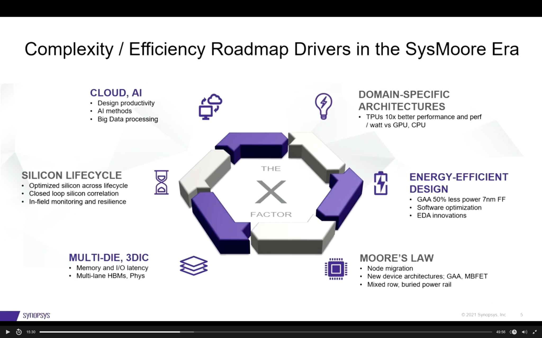 Delivering Systemic Innovation to Power the Era of SysMoore - SemiWiki