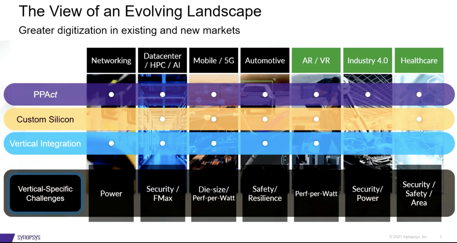 Rtl Architect Archives Semiwiki